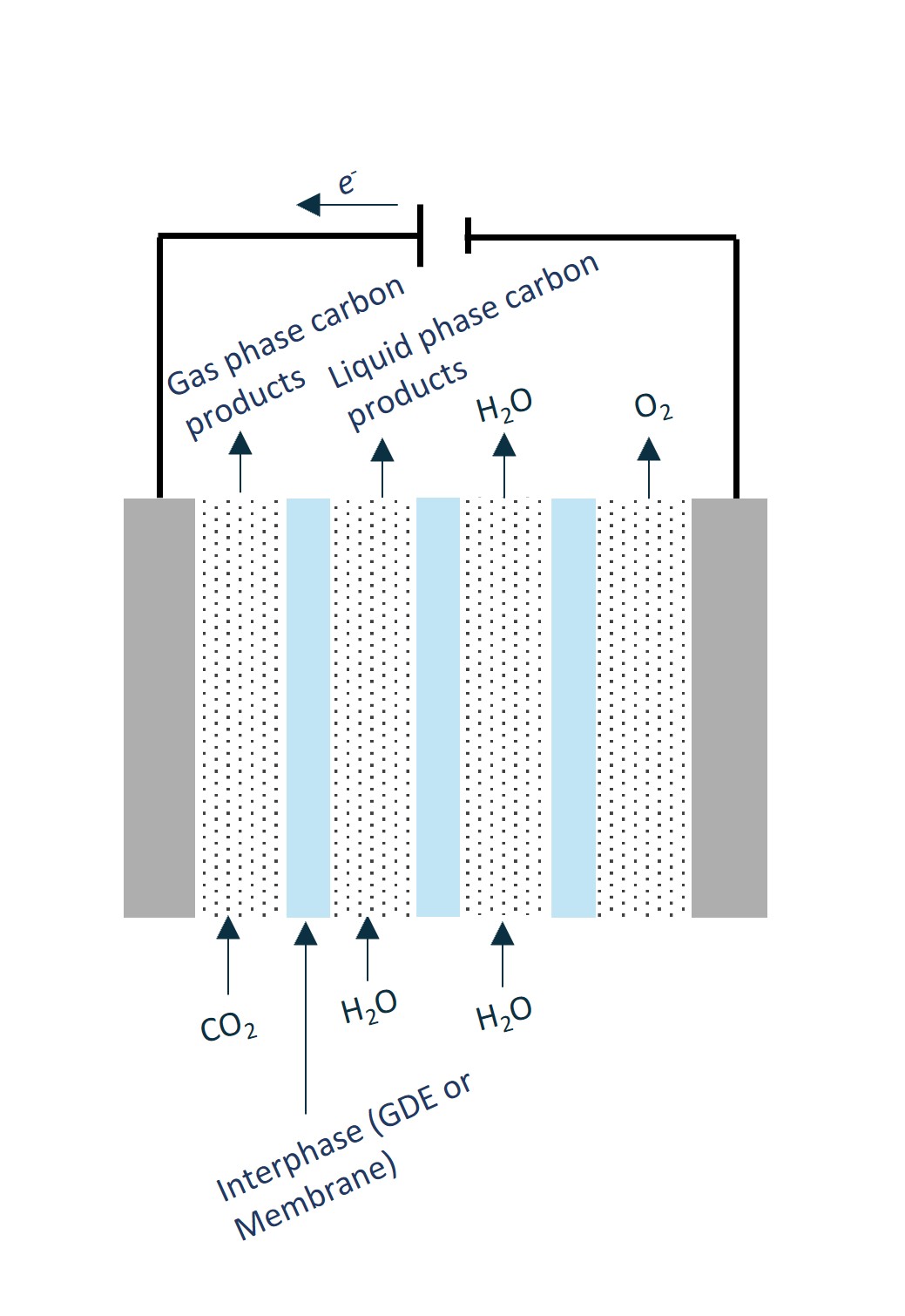 How a Flow Battery Works - Redox Flow