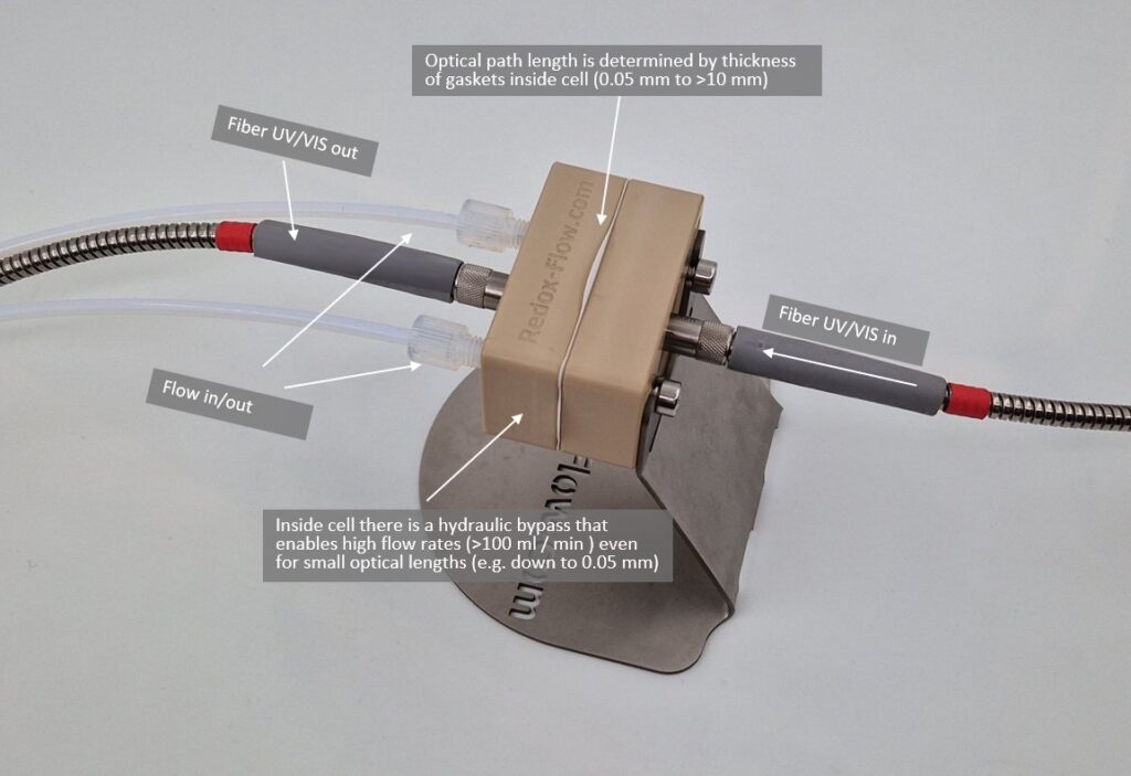 UV/VIS fiber optical flow cell - Redox Flow