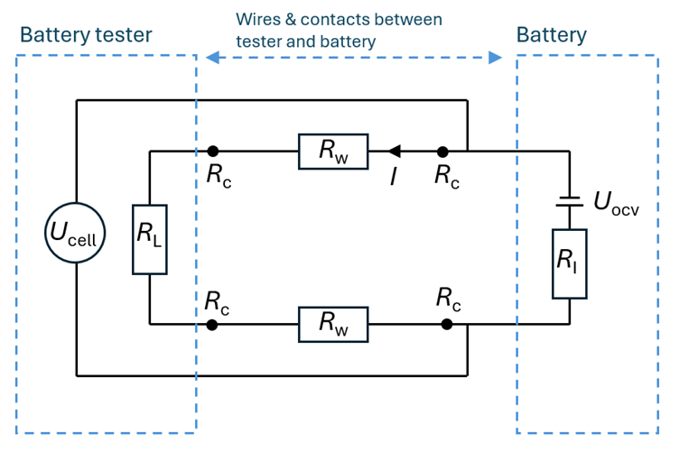 Minimum Discharge Voltage of Battery Testers - Redox Flow